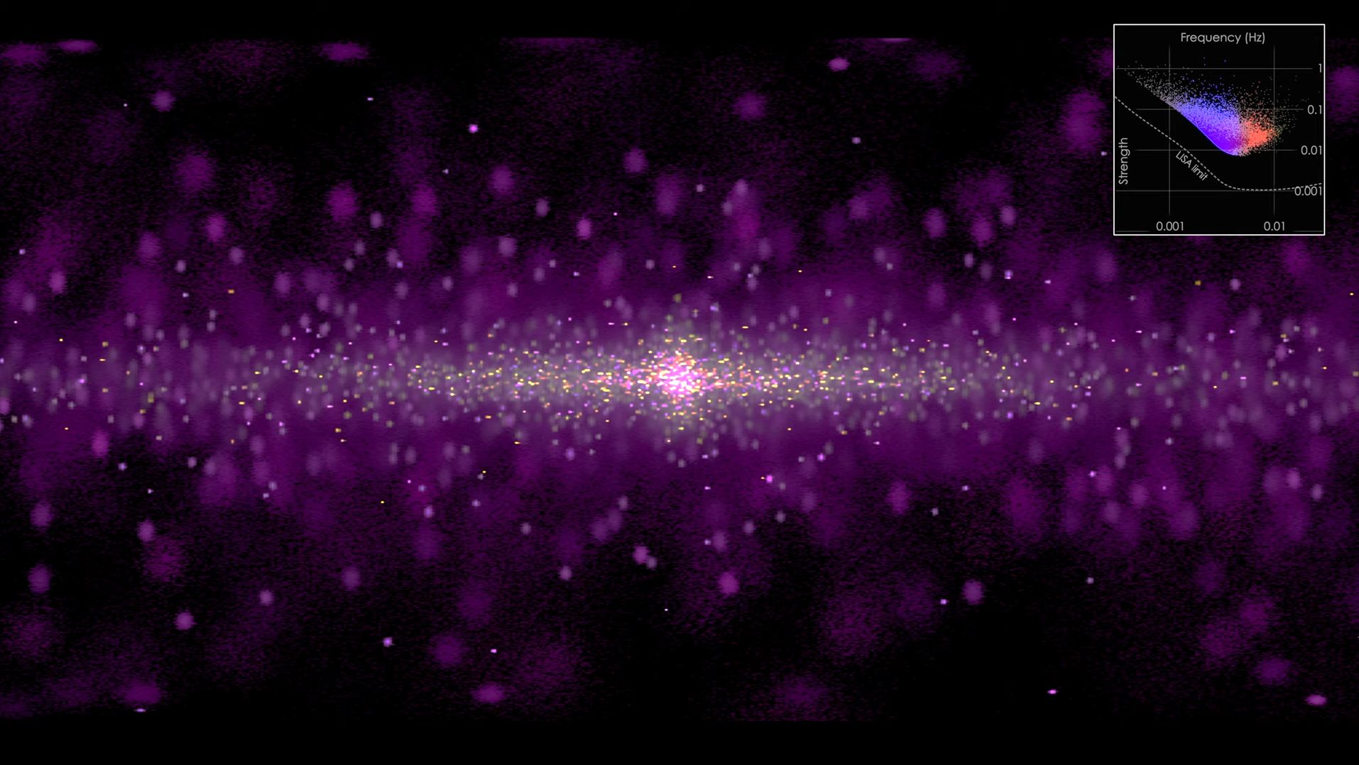 Ein kurzer Blick auf die Gravitationswellen in unserer Galaxie | astropage.eu